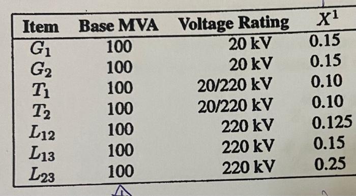 Solved find the y bus and z bus for the following system | Chegg.com