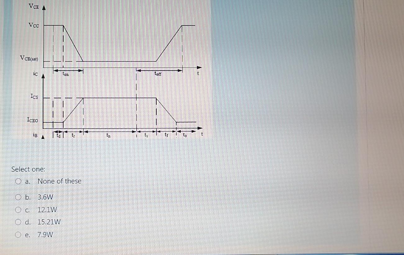 Solved A transistor is used as a switch and the waveforms | Chegg.com