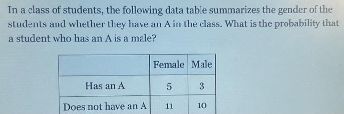 Solved In a class of students, the following data table | Chegg.com