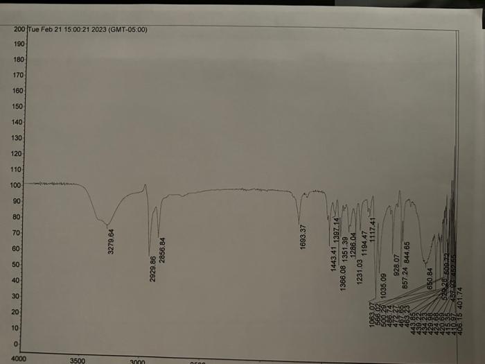 Solved Are the collected data consistent with the expected | Chegg.com