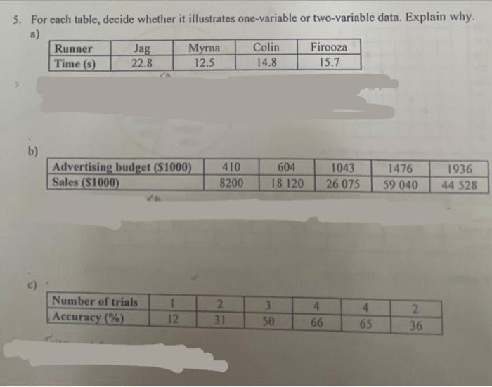 Solved For each table, decide whether it illustrates | Chegg.com