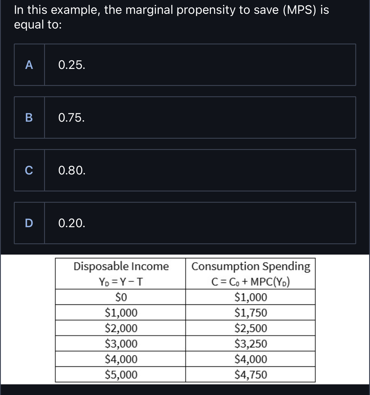 Solved In this example, the marginal propensity to save | Chegg.com