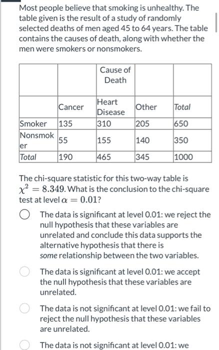 Solved Most people believe that smoking is unhealthy. The | Chegg.com