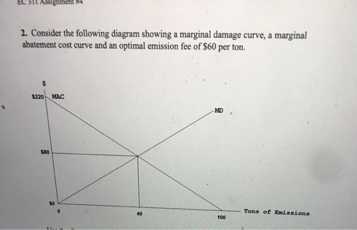 EC 311 Assignment 2. Consider the following diagram | Chegg.com