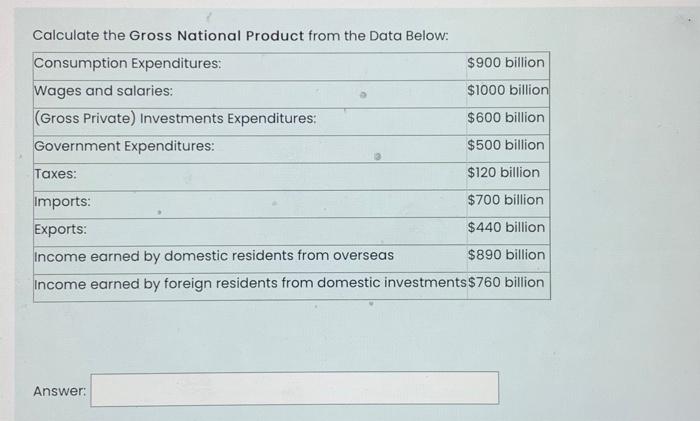 Solved Calculate the Gross National Product from the Data | Chegg.com