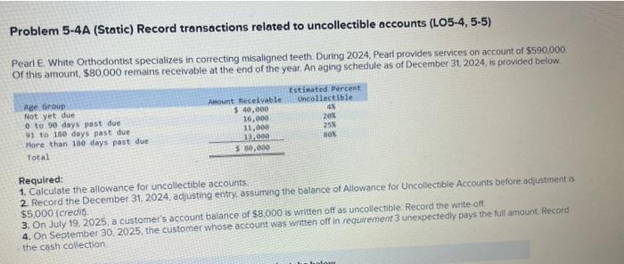 Solved Problem 5-4A (Static) Record transactions related to | Chegg.com
