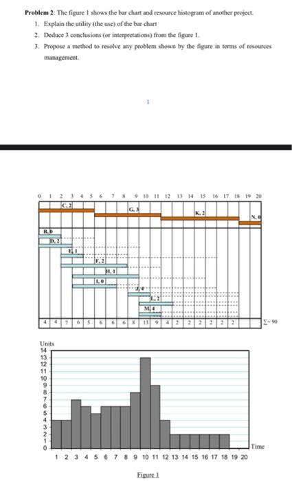 Solved Problem 2: The figure 1 shows the bar chart and | Chegg.com