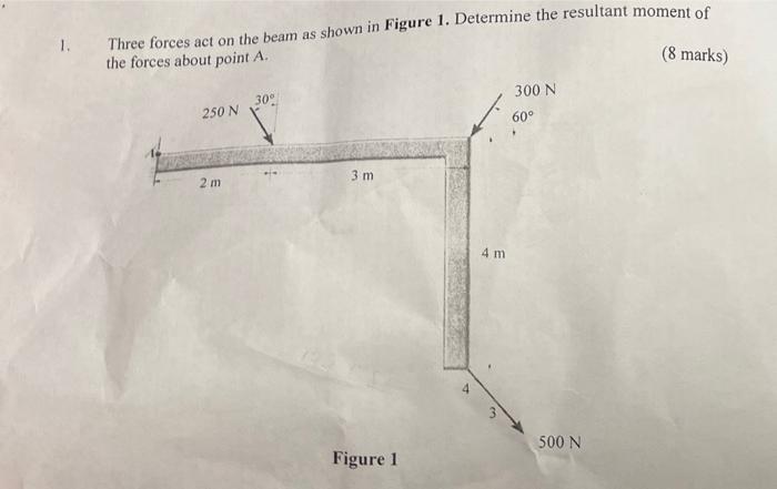 Solved Three forces act on the beam as shown in Figure 1. | Chegg.com Solved Three forces act on the beam as shown in Figure 1. | Chegg.com