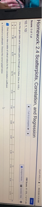 Solved Alyah Wibu Homework: 2.4 Scatterplots, Correlation, | Chegg.com