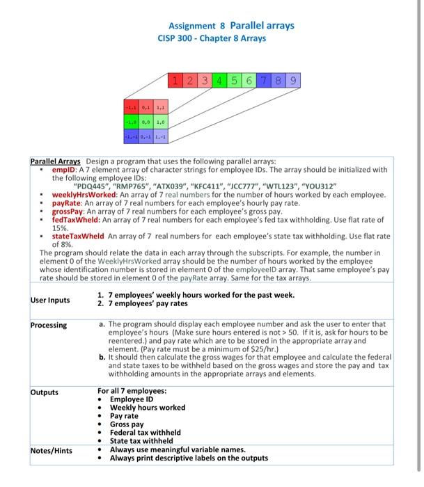 Solved Assignment 8 Parallel Arrays Cisp 300 Chapter 8 