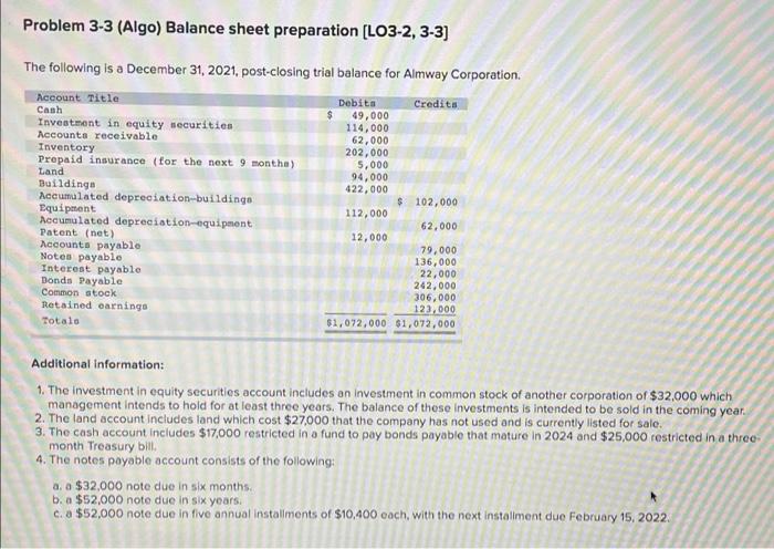 Solved Problem 3-3 (Algo) Balance sheet preparation (LO3-2, | Chegg.com