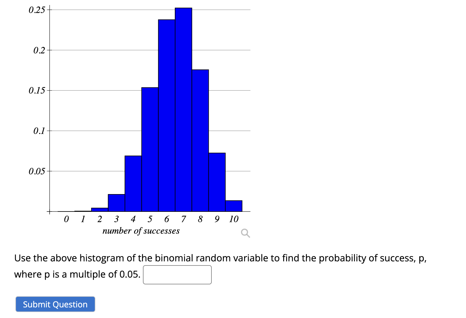 Solved Use the above histogram of the binomial random | Chegg.com