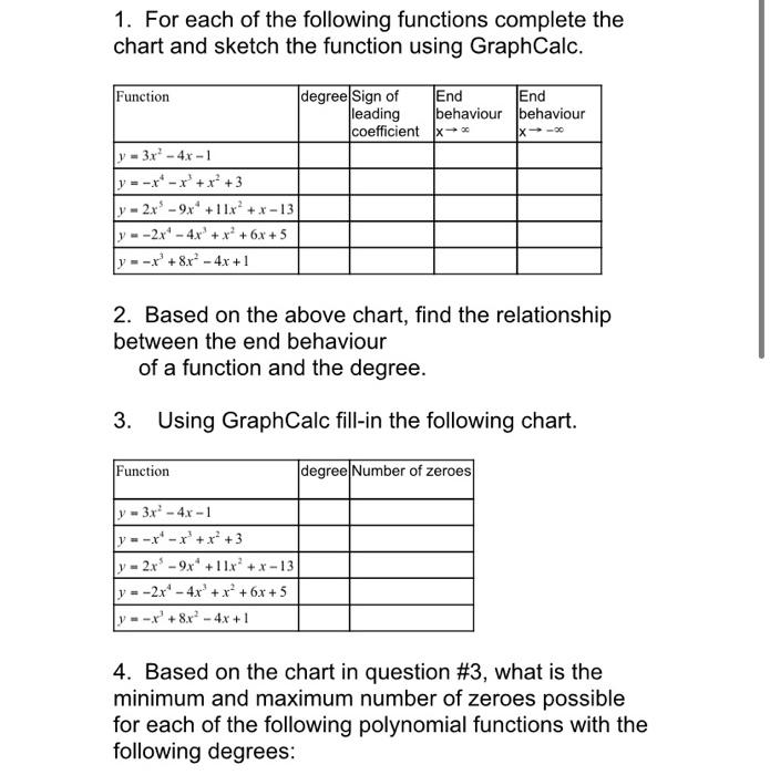 Solved 1. For each of the following functions complete the | Chegg.com
