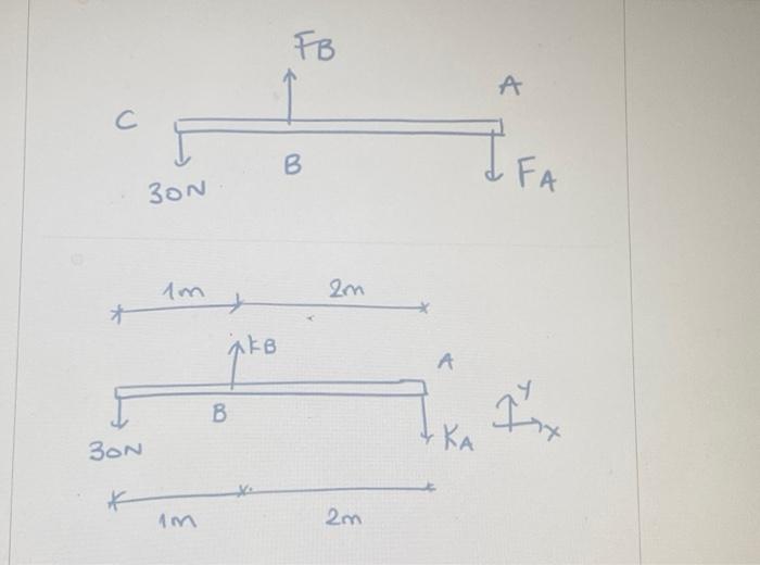 Solved Select the appropriate Free Body Diagram (FBD) for | Chegg.com
