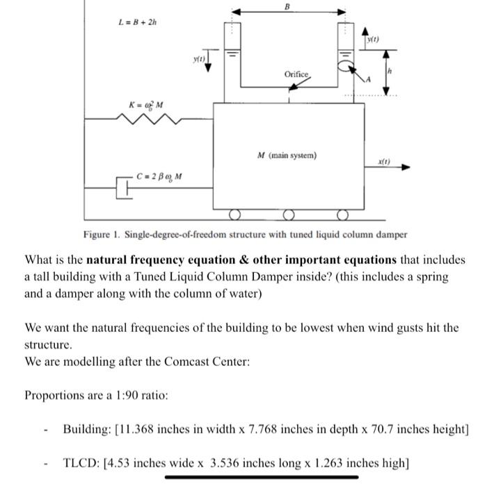 URGENT!! What are the natural frequency equation & | Chegg.com