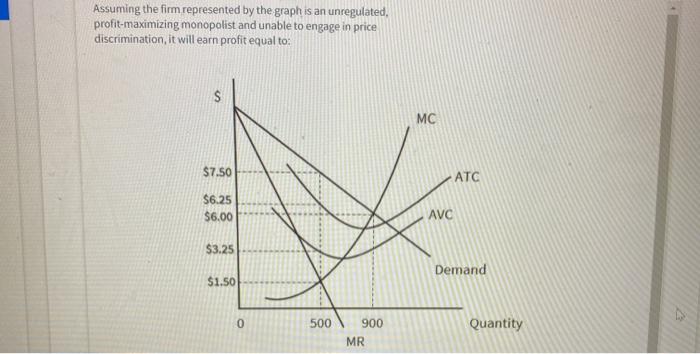 Solved Assuming the firm represented by the graph is an | Chegg.com