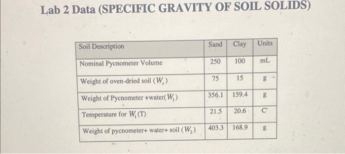 Solved Lab 2 Data (SPECIFIC GRAVITY OF SOIL SOLIDS) Soil | Chegg.com