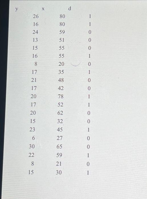 Solved The accompanying data file contains 20 observations | Chegg.com