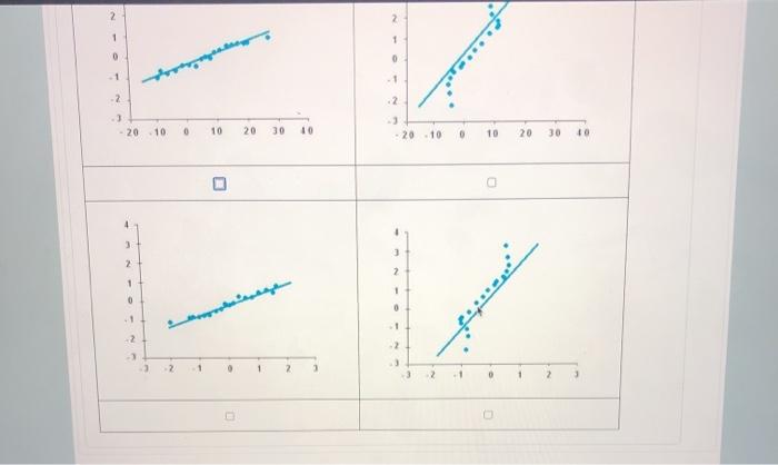 Solved Each of the following normal quantile plots | Chegg.com