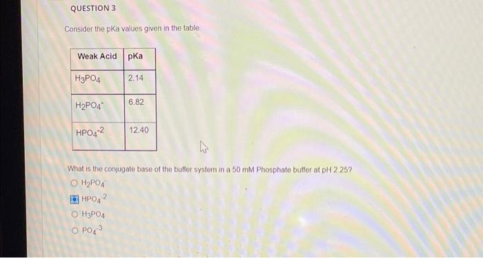 Solved Consider the pKa values given in the table What is | Chegg.com