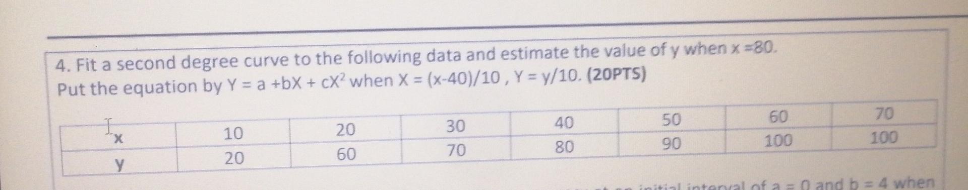 Solved 4. Fit a second degree curve to the following data | Chegg.com