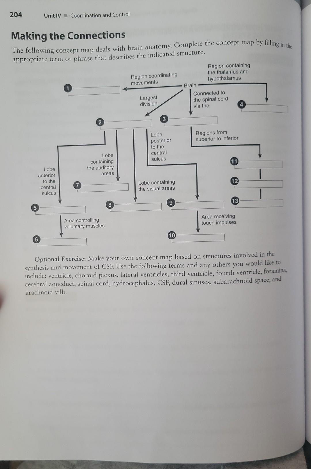 Solved Making the Connections The following concept map | Chegg.com