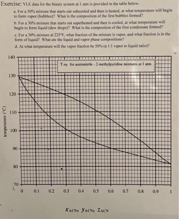 Solved Exercise: VLE data for the binary system at 1 atm is | Chegg.com