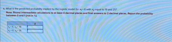 Solved Consider a binary response variable y and two | Chegg.com