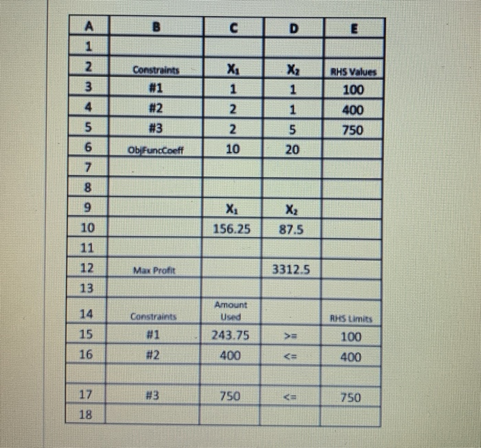 Solved Excel's Solver tool has been used in the spreadsheet | Chegg.com