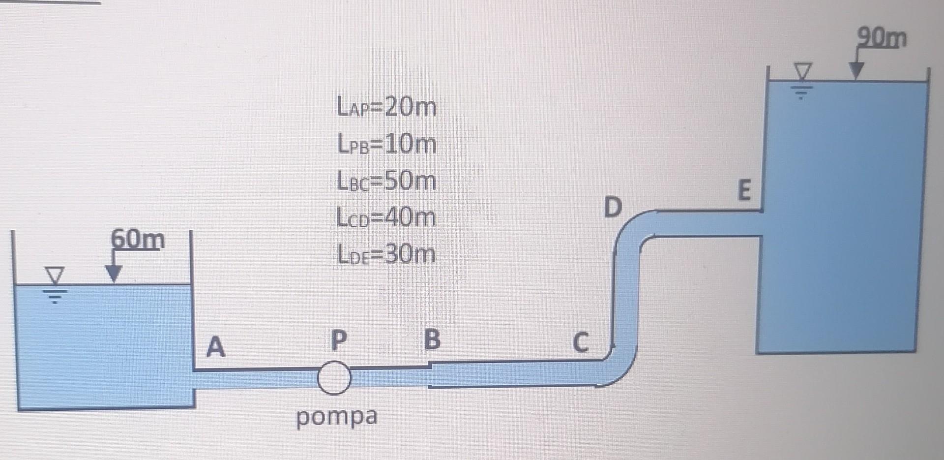 Solved With the pump in the figure, water is pumped from | Chegg.com