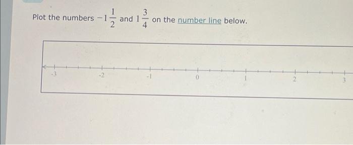 Solved Plot the numbers −121 and 143 on the number line | Chegg.com
