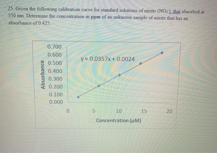 Solved 24. The single-point standard addition method was | Chegg.com