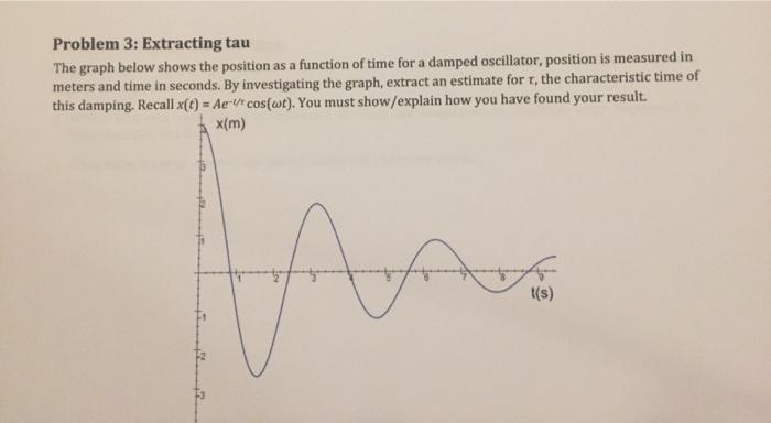 Solved Problem 3: Extracting tau The graph below shows the | Chegg.com