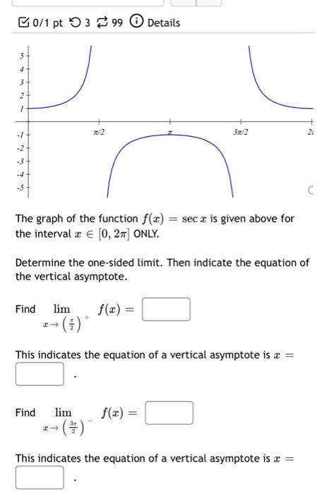 Solved he graph of the function f(x)=secx is given above for | Chegg.com