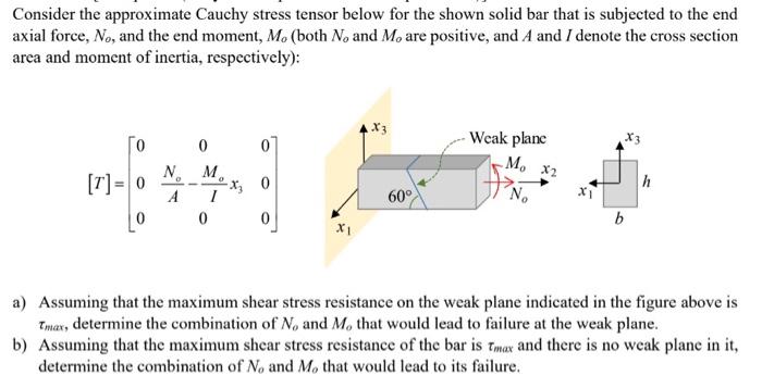 Solved Consider the approximate Cauchy stress tensor below | Chegg.com