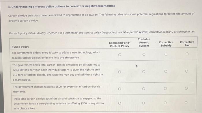 Solved 4. Understanding different policy options to correct | Chegg.com