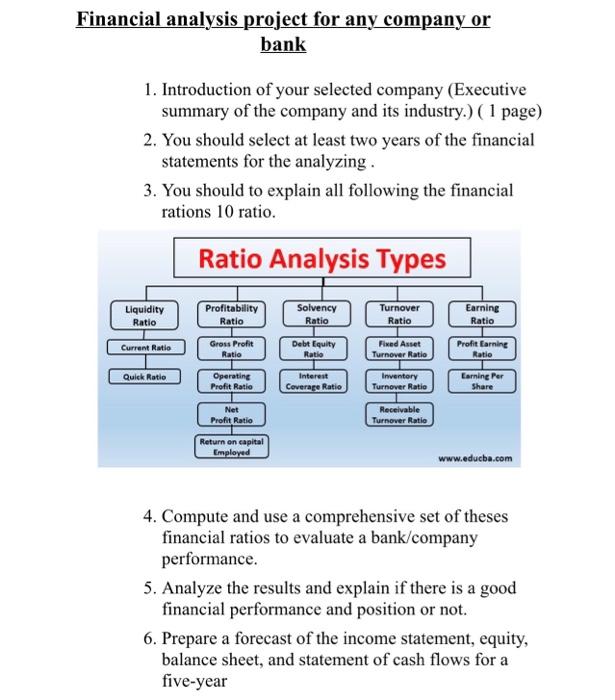 Solved Financial analysis project for any company or bank 1. | Chegg.com