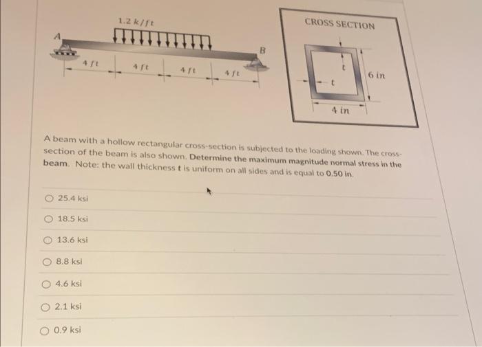 Solved A beam with a hollow rectangular cross-section is | Chegg.com Solved A beam with a hollow rectangular cross-section is | Chegg.com