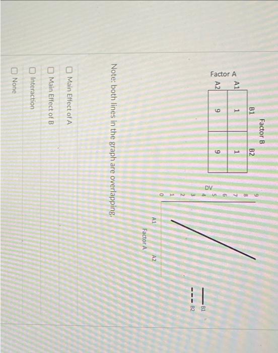 Solved Note: both lines in the graph are overlapping. Main | Chegg.com