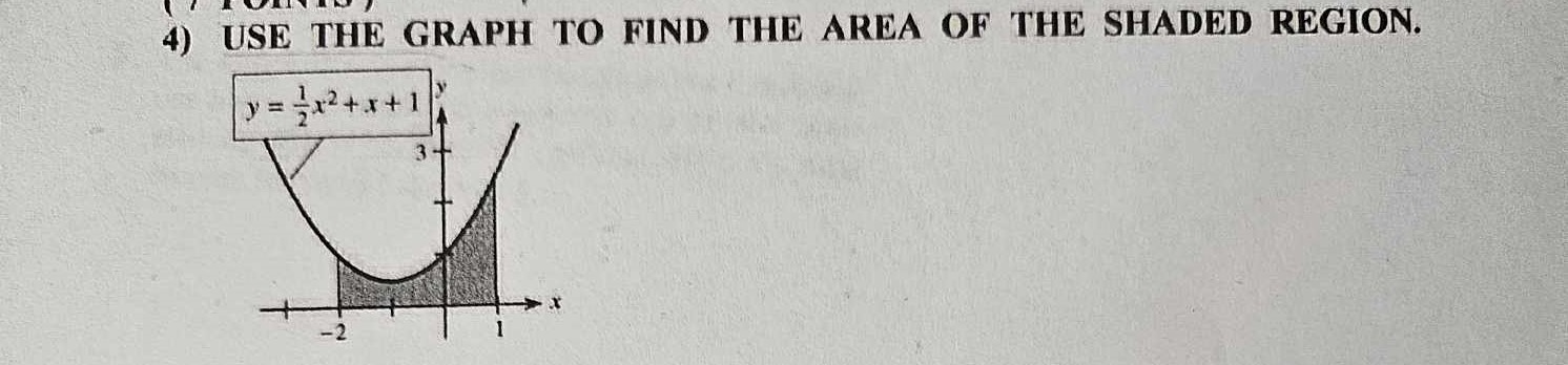 Solved USE THE GRAPH TO FIND THE AREA OF THE SHADED | Chegg.com