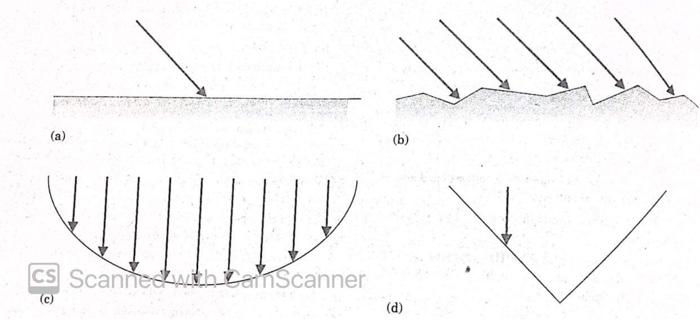 Solved sketch the path of the reflected waves in each of the | Chegg.com