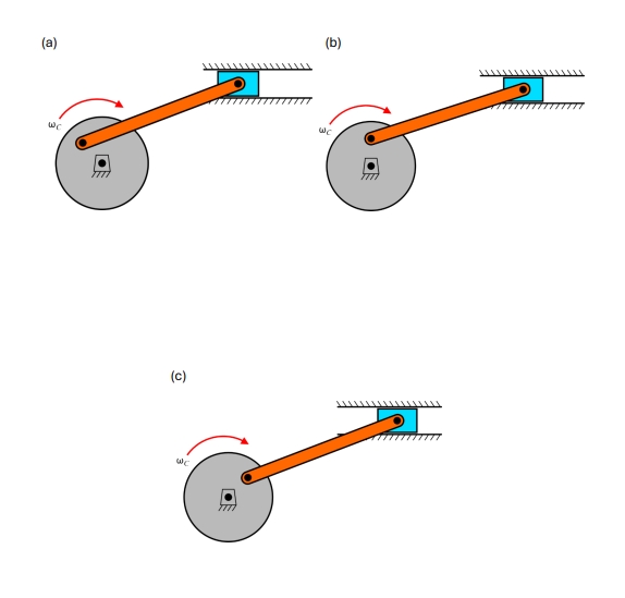 Solved In the crank-slider mechanism below, the crank is | Chegg.com Solved In the crank-slider mechanism below, the crank is | Chegg.com