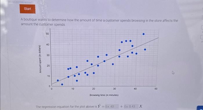 Solved Start A boutique wants to determine how the amount of | Chegg.com