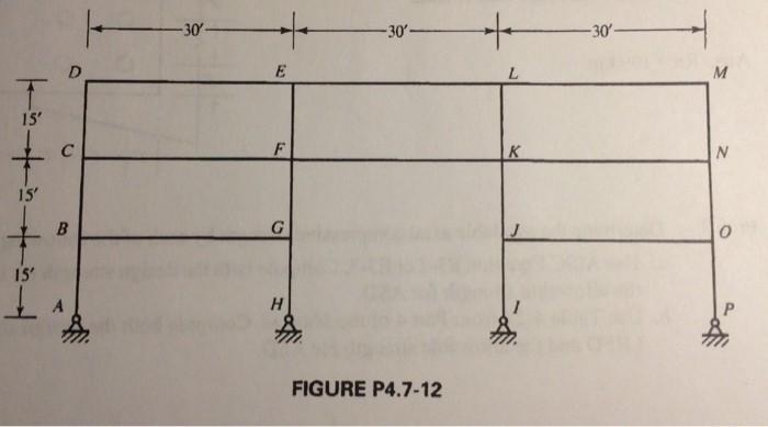 Solved Consider the following unbraced frame. All columns | Chegg.com