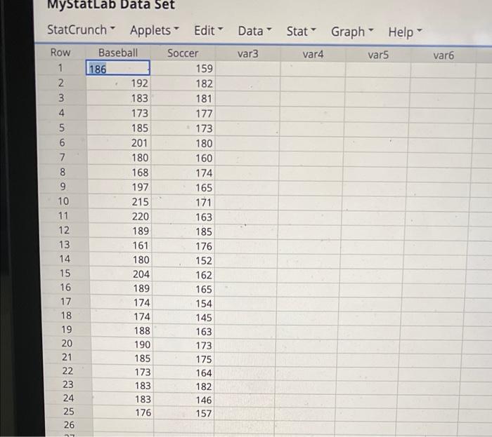 Solved var6 173 MyStatLab Data Set StatCrunch: Applets Edit | Chegg.com