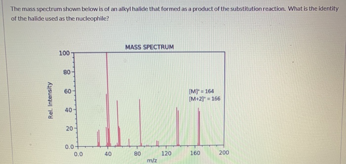 Solved The mass spectrum shown below is of an alkyl halide | Chegg.com