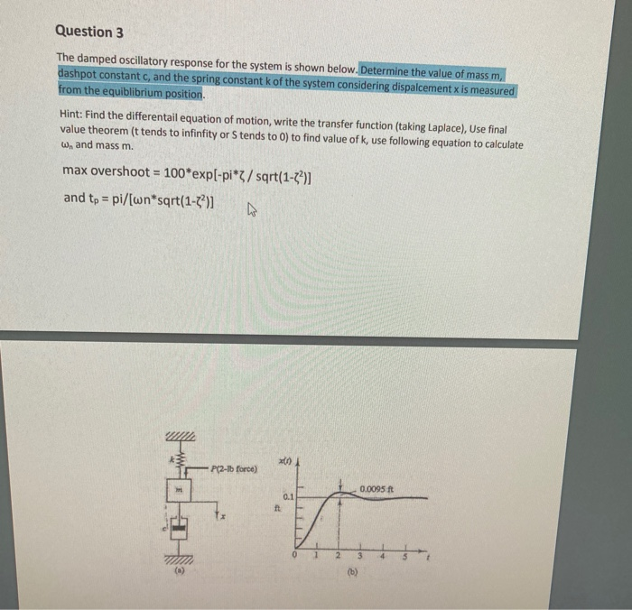 Solved Question 3 The damped oscillatory response for the | Chegg.com