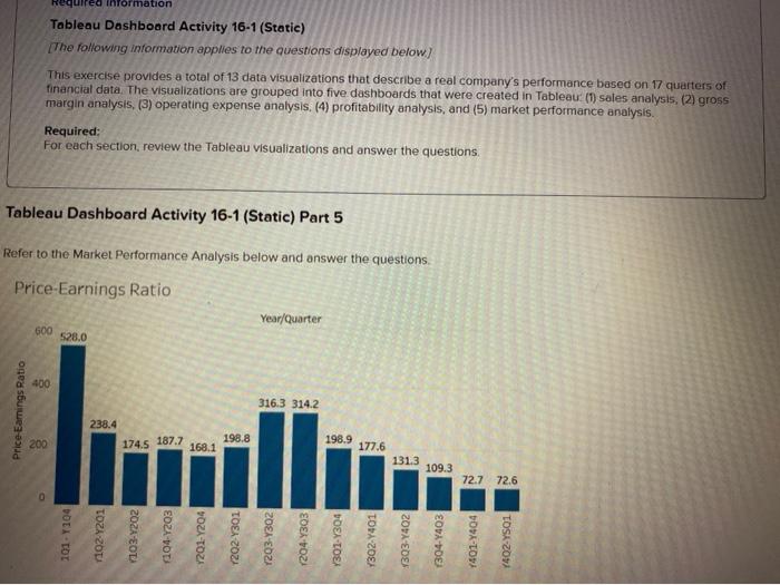 Saved Required information Tableau Dashboard Activity | Chegg.com