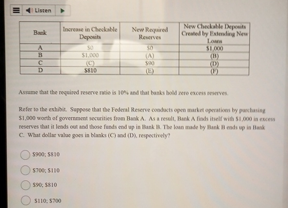 Solved Listen\table[[Bank,\table[[Increase in | Chegg.com