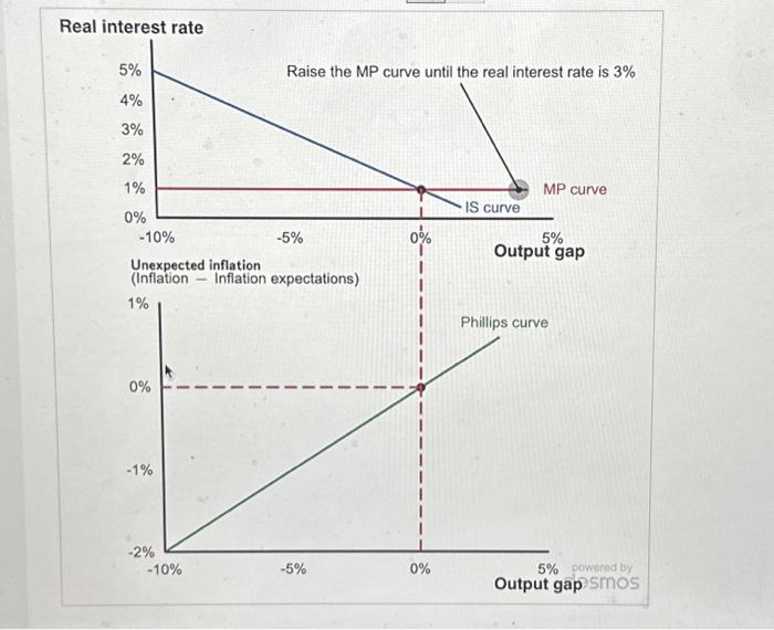 Solved Real interest rate Iter the interactive graph in | Chegg.com